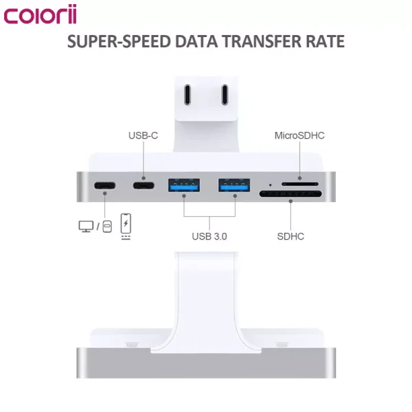 iMac 2021 M1 USB type C Hub with HDMI 4K port - trends.web.za